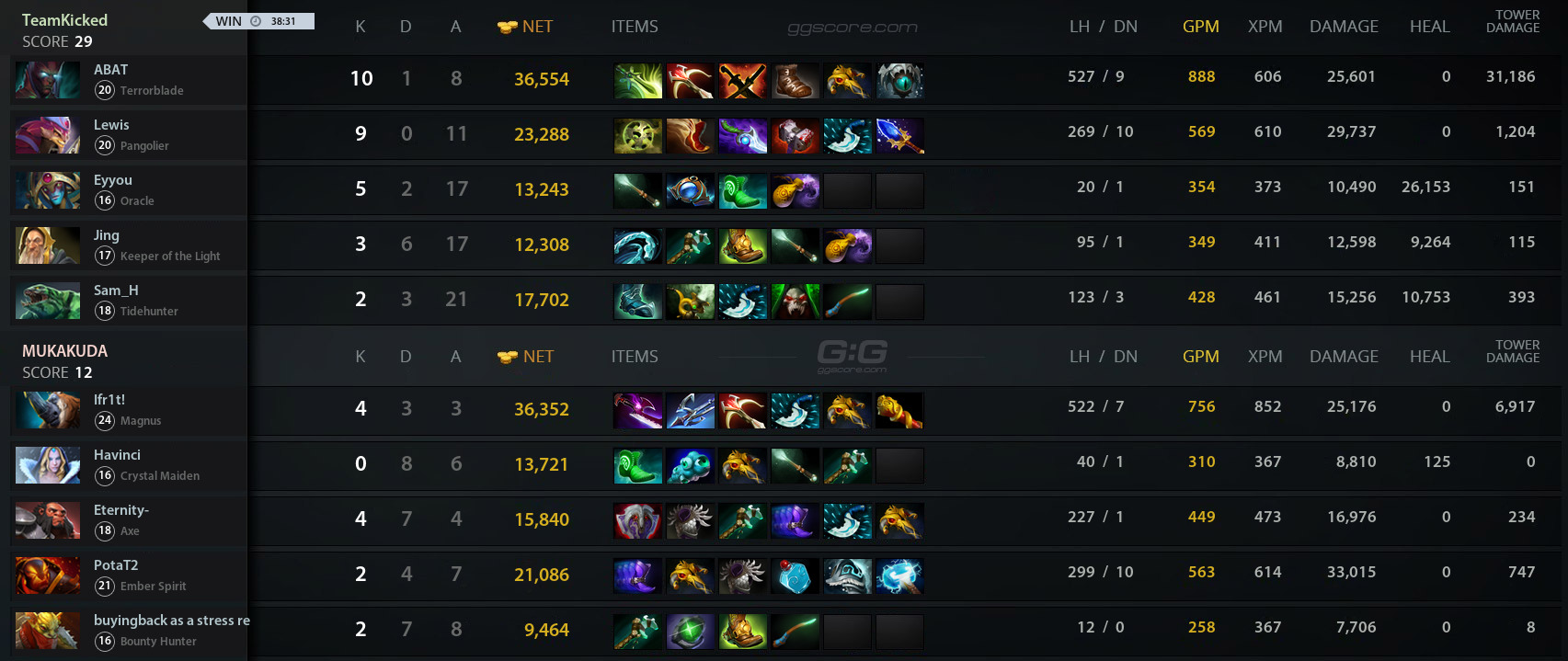 TK vs KUDA. Match 16.05.2023 on DPC SEA 2023 Tour 3 Dota 2