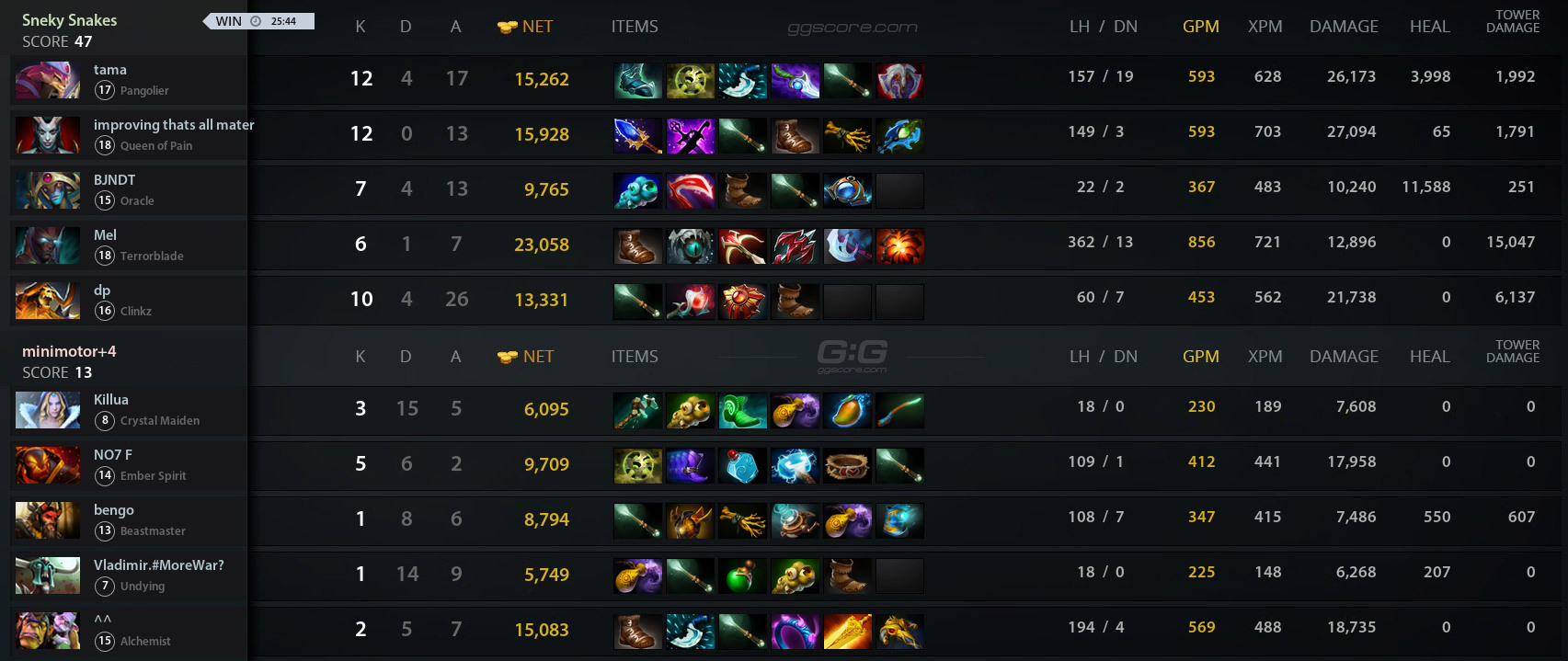 ss vs m4. Match 17.05.2023 on DPC SEA 2023 Tour 3 Dota 2