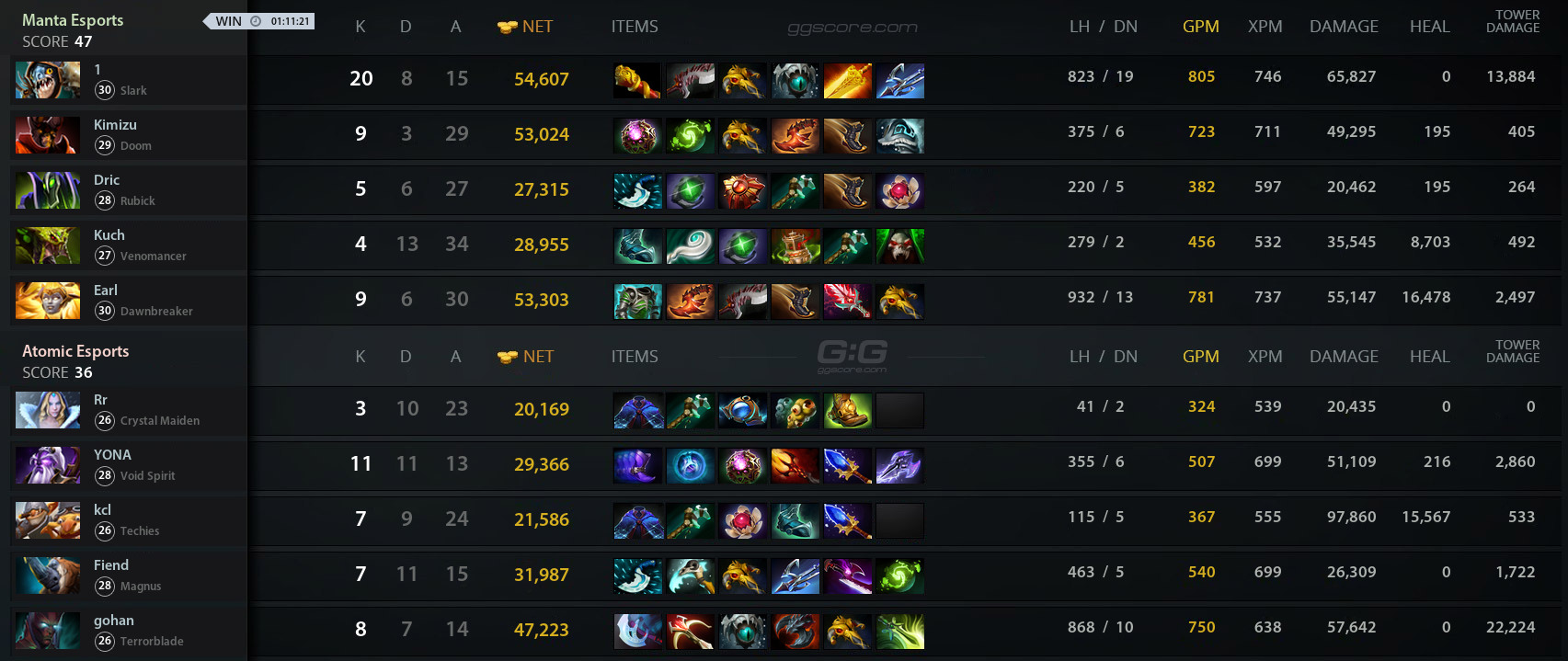 Atomic vs MANTA. Match 18.05.2023 on DPC SEA 2023 Tour 3 Dota 2