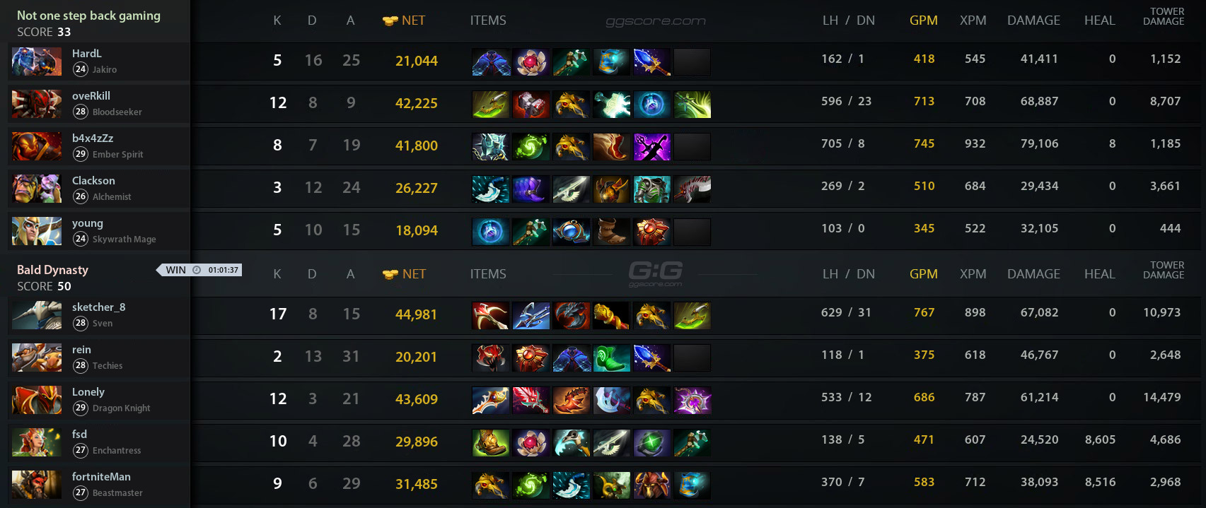 lhcs vs BD 竞技_Winline Insight S3 刀塔Dota 2 14.05.2023 赛事