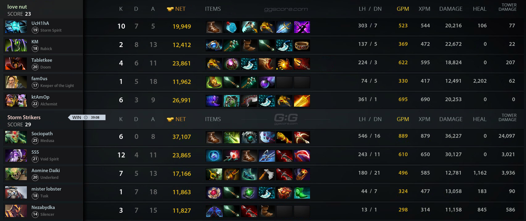 SS vs lut. Match 15.05.2023 on DPC EEU 2023 Tour 3 Dota 2