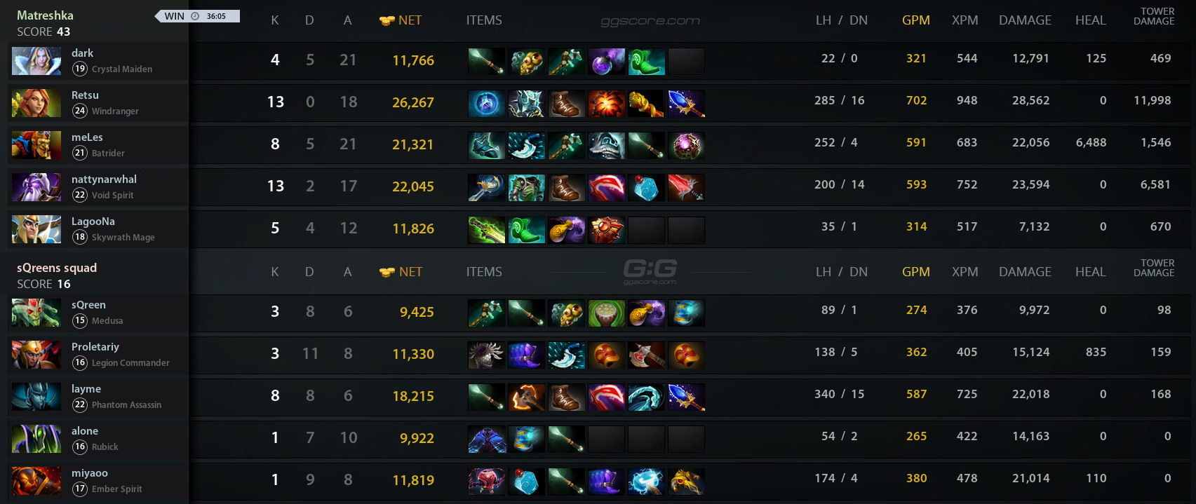 ss vs MT 竞技_DPC EEU 2023 Tour 3 刀塔Dota 2 17.05.2023 赛事