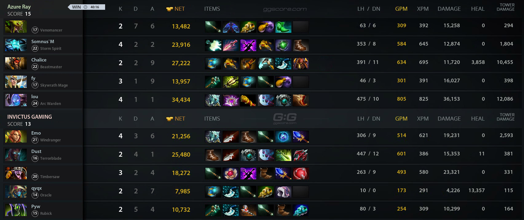 iG vs AR. Match 27.05.2023 on DPC CN 2023 Tour 3 Dota 2