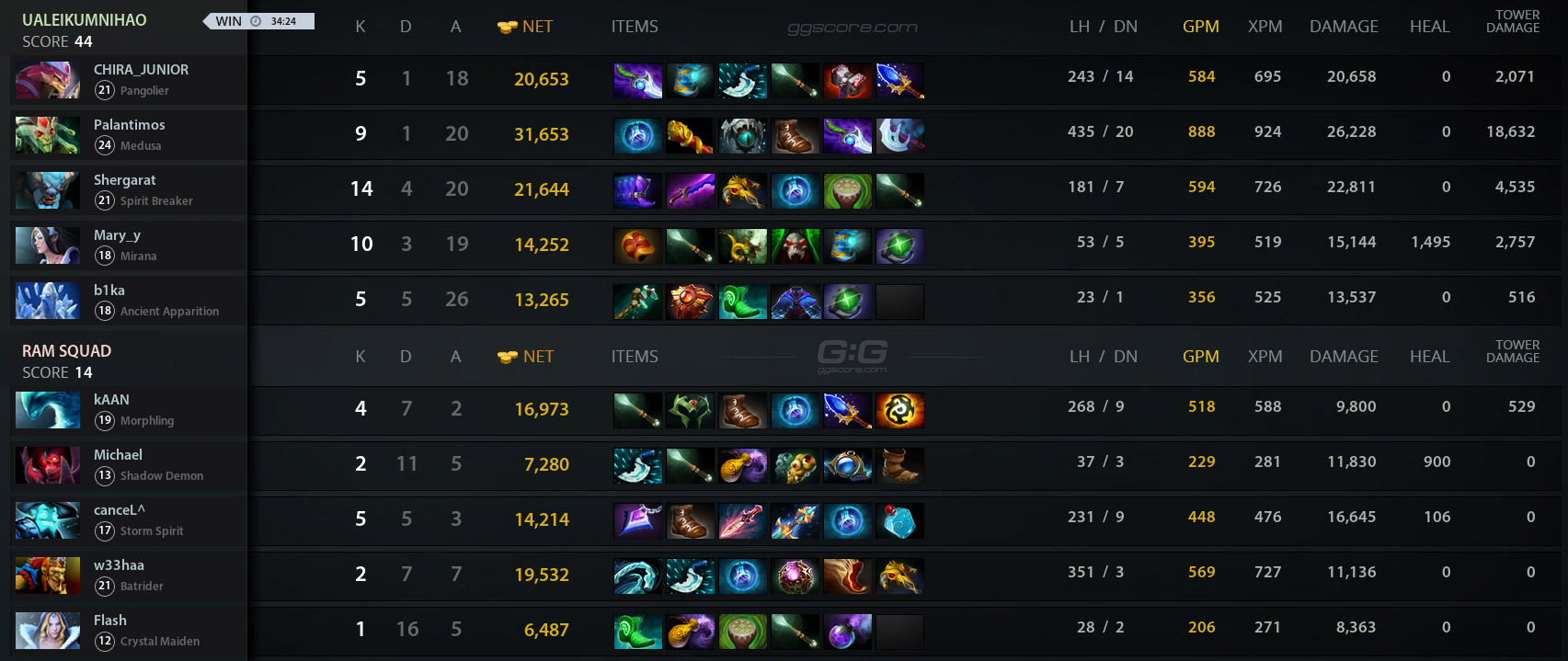 ULK vs Rams. Match 31.05.2023 on EPL S9 Dota 2