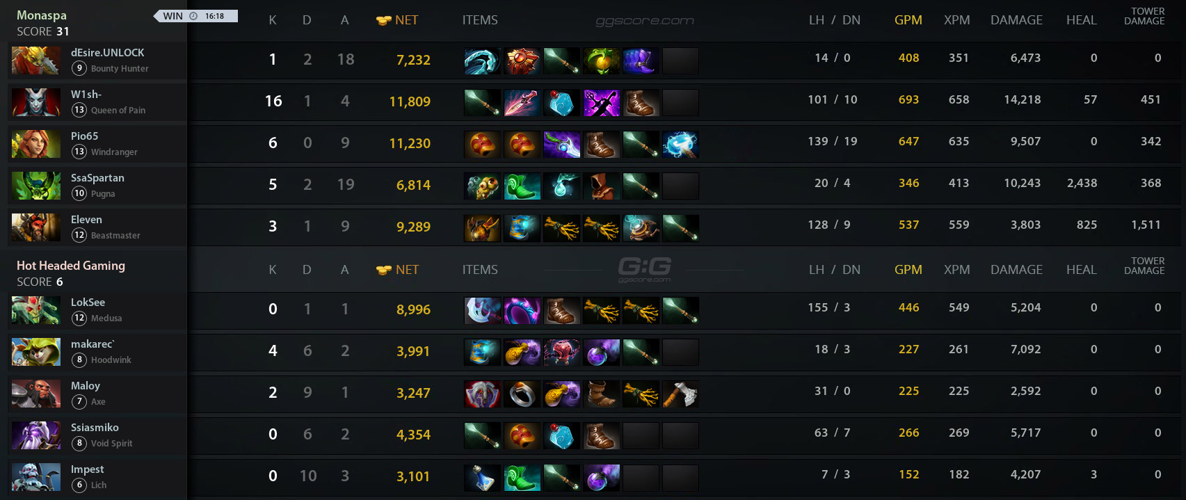 Hot vs ex-Monaspa. Match 26.05.2023 on EPL S9 Dota 2