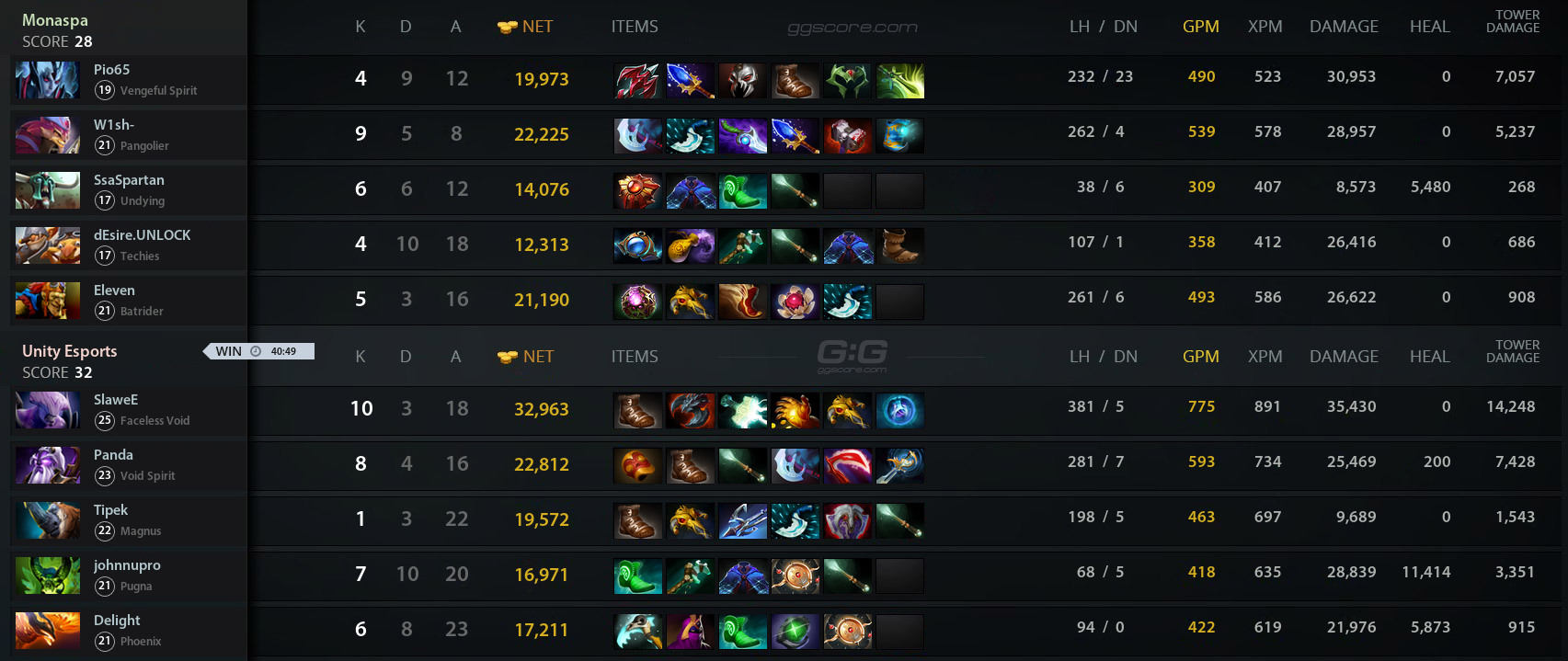 ex-Monaspa vs Unity. Match 23.05.2023 on EPL S9 Dota 2