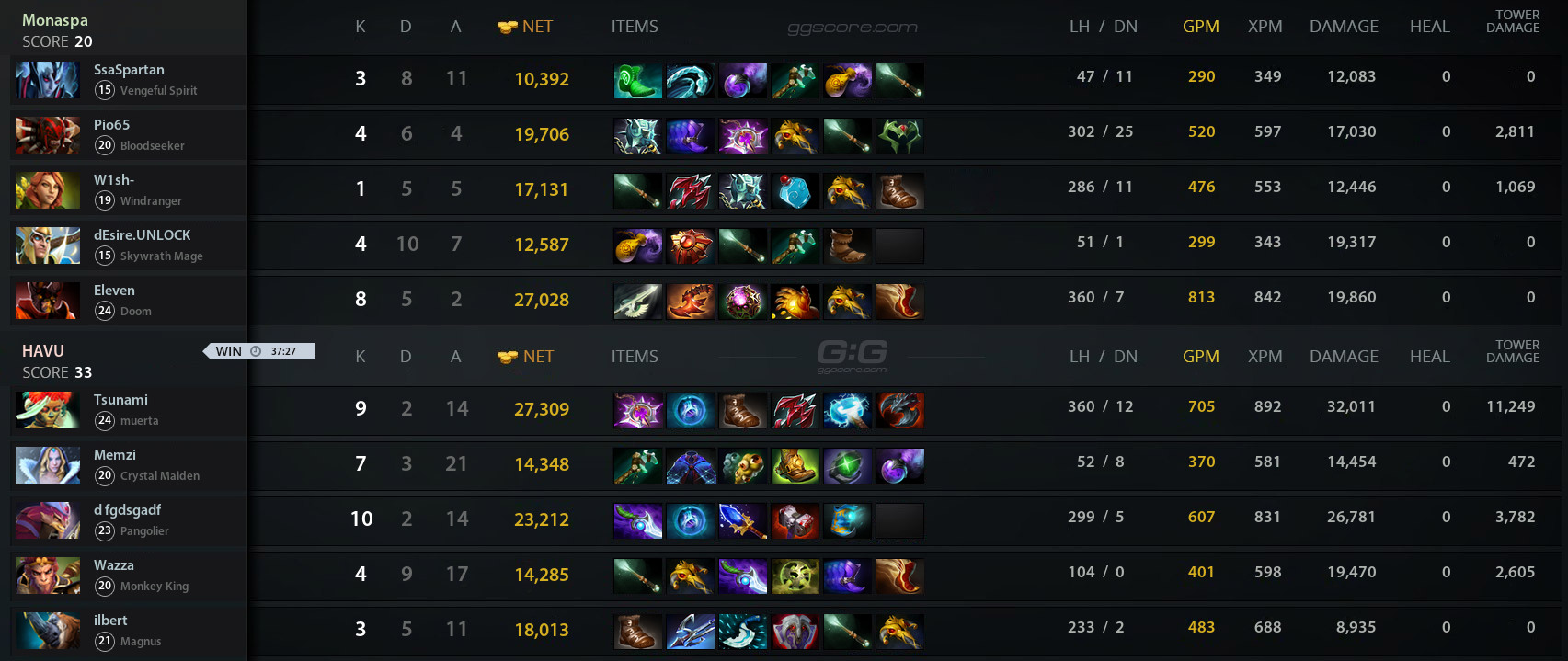 HAVU vs ex-Monaspa. Match 20.05.2023 on EPL S9 Dota 2