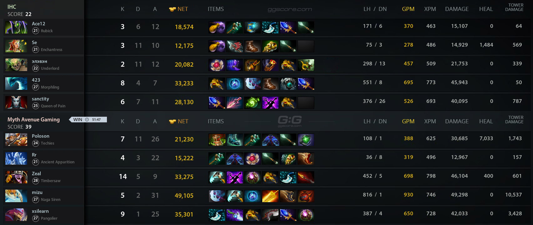 MAG vs IHC. Match 18.06.2023 on DPC SEA 2023 Tour 3 Dota 2