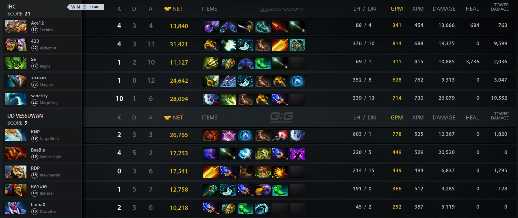 UDV vs IHC. Match 23.06.2023 on DPC SEA 2023 Tour 3 Dota 2