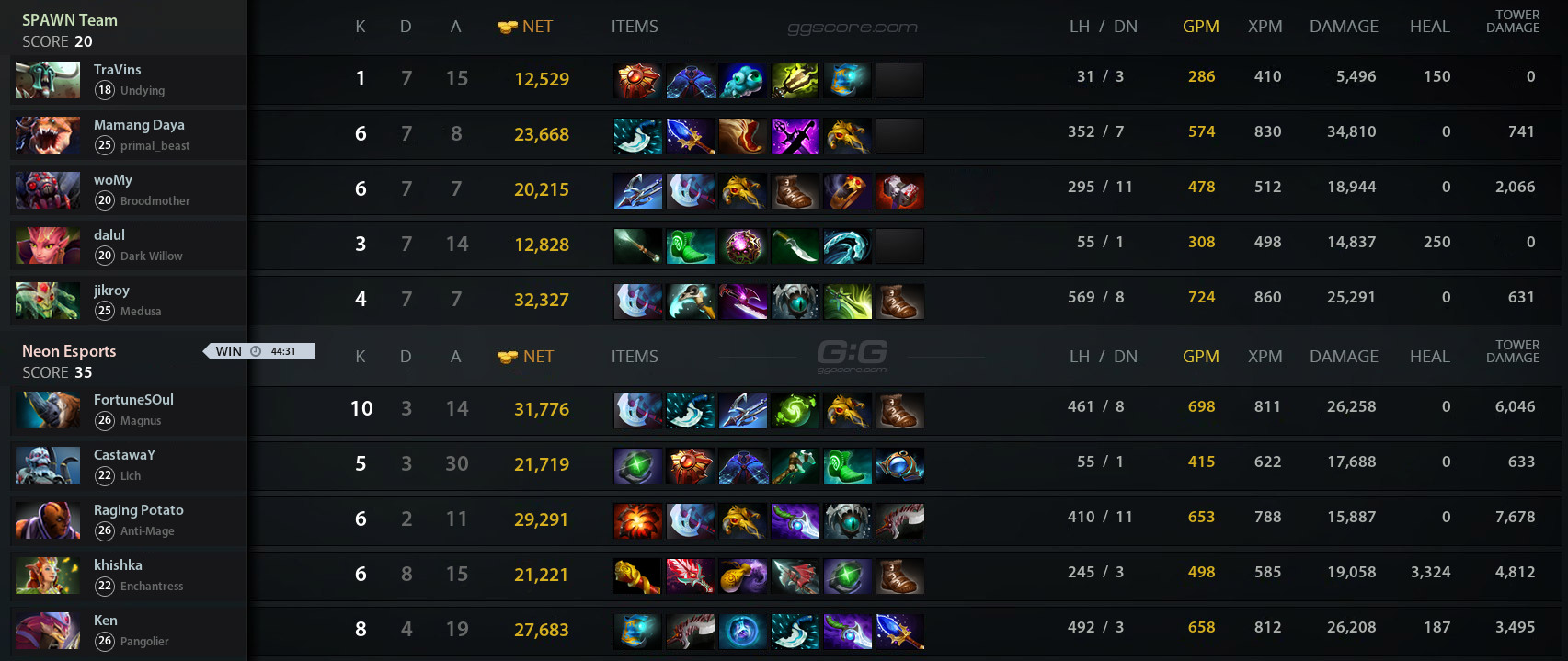 Spawn vs neon 竞技_DPC SEA 2023 Tour 3 刀塔Dota 2 25.06.2023 赛事