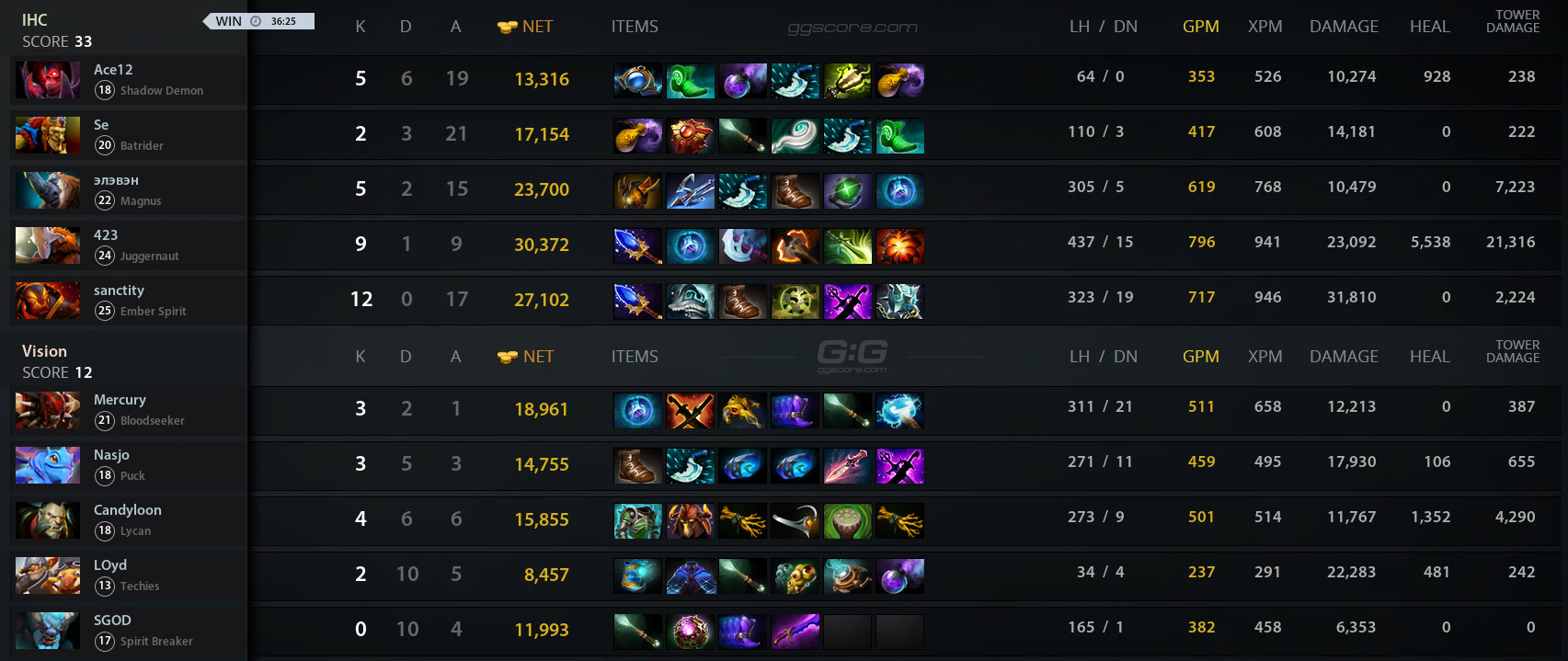 VSG vs IHC. Match 28.06.2023 on DPC SEA 2023 Tour 3 Dota 2