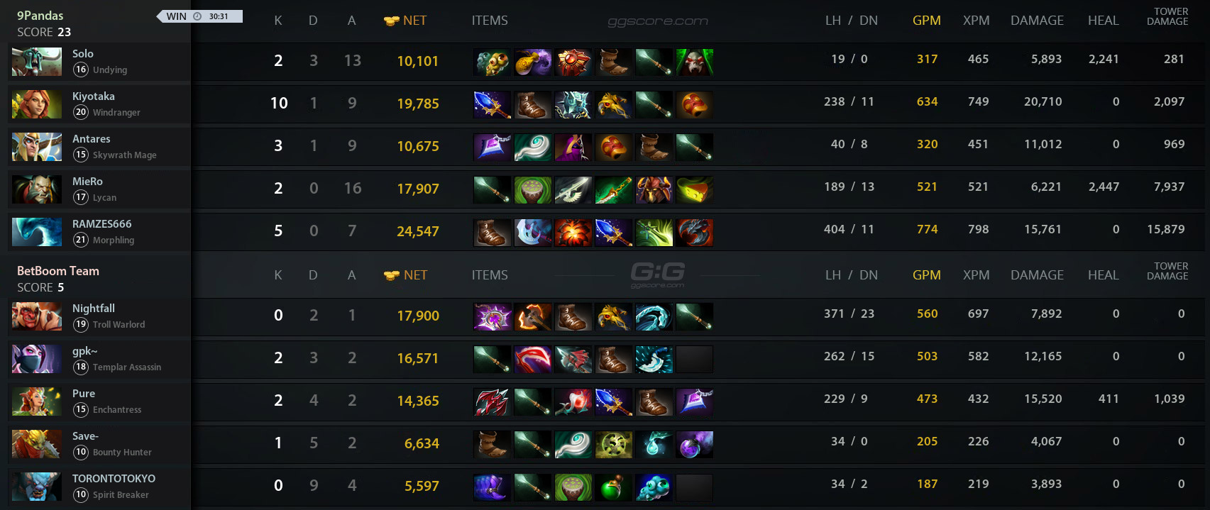 BB vs 9Pandas. Match 12.06.2023 on DreamLeague S20 Dota 2
