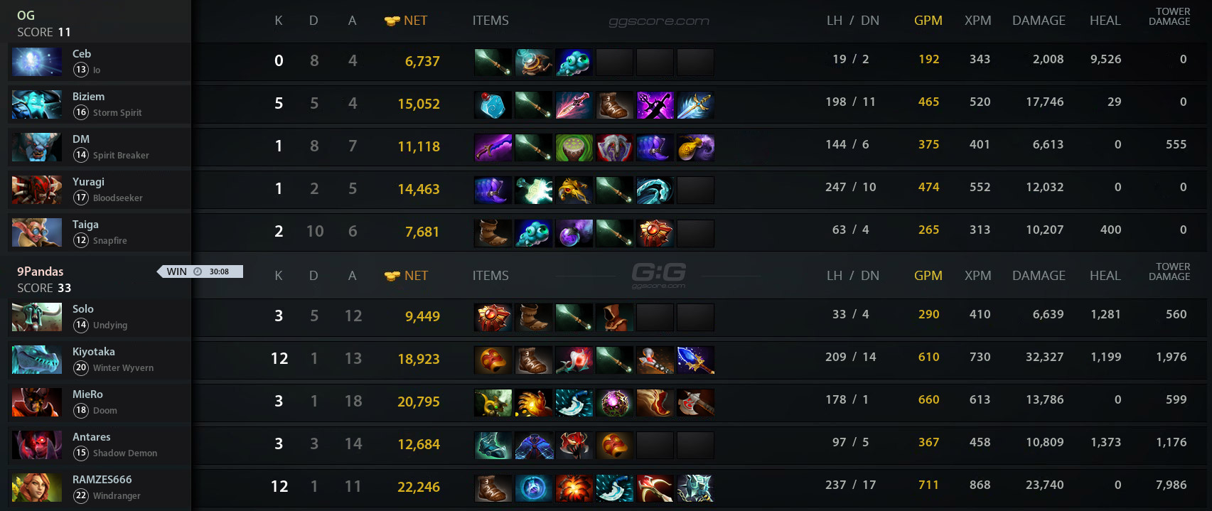 9Pandas vs OG. Match 13.06.2023 on DreamLeague S20 Dota 2