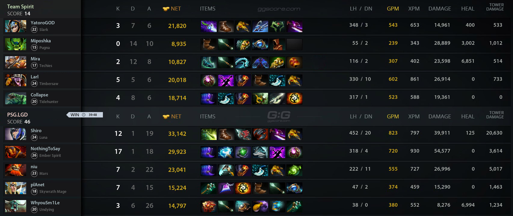 TSpirit vs LGD. Match 16.06.2023 on DL S20 Dota 2