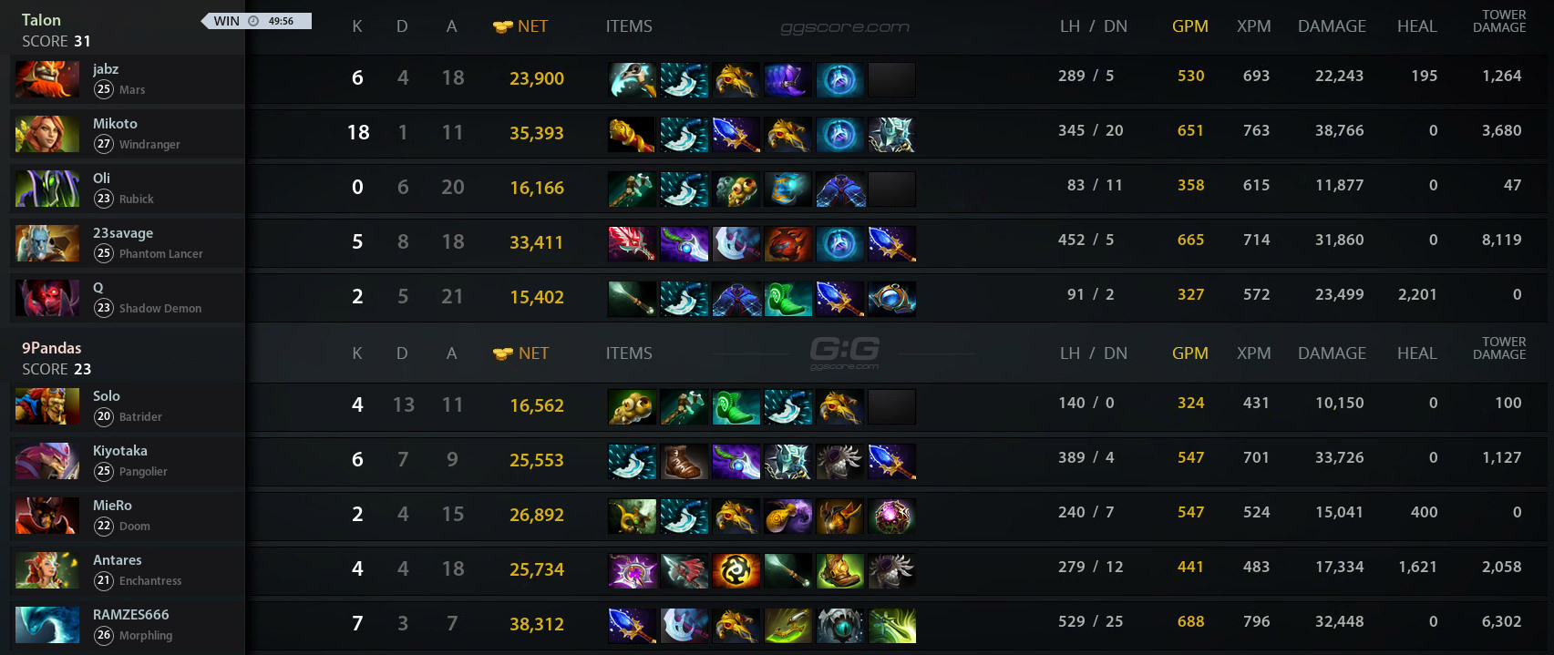 9Pandas vs Talon. Match 18.06.2023 on DreamLeague S20 Dota 2