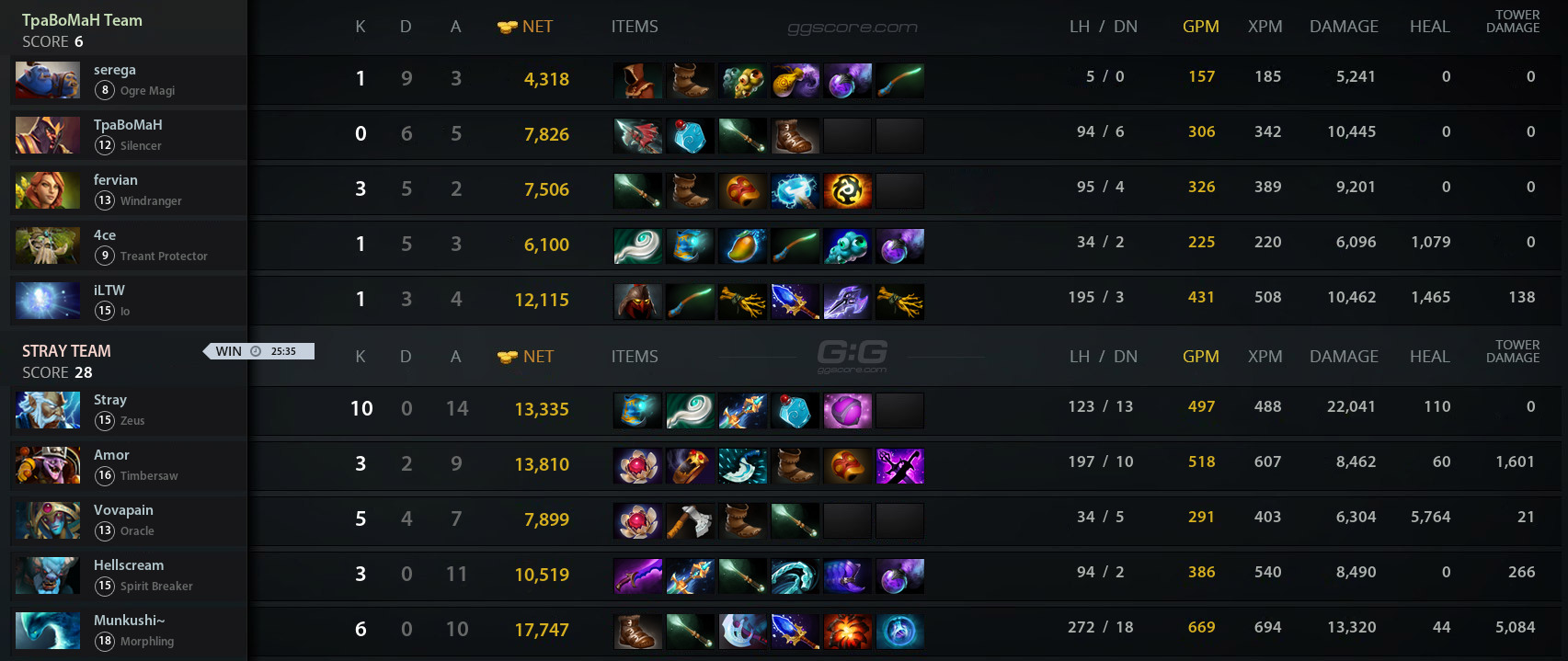 TT vs STRAY. Match 17.06.2023 on BB SB S3 Dota 2