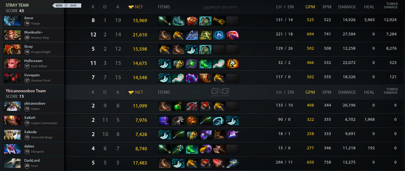 YBN vs STRAY. Match 15.06.2023 on BB SB S3 Dota 2