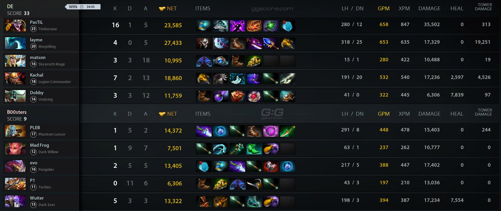 DE vs B00st 竞技_Riyadh Masters 2023 刀塔Dota 2 19.06.2023 赛事