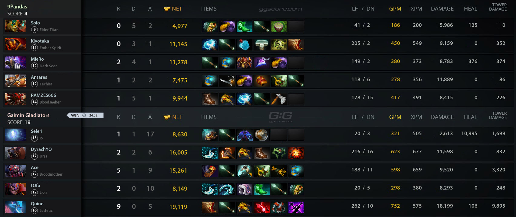 GG vs 9Pandas. Match 29.06.2023 on The Bali Major 2023 Dota 2