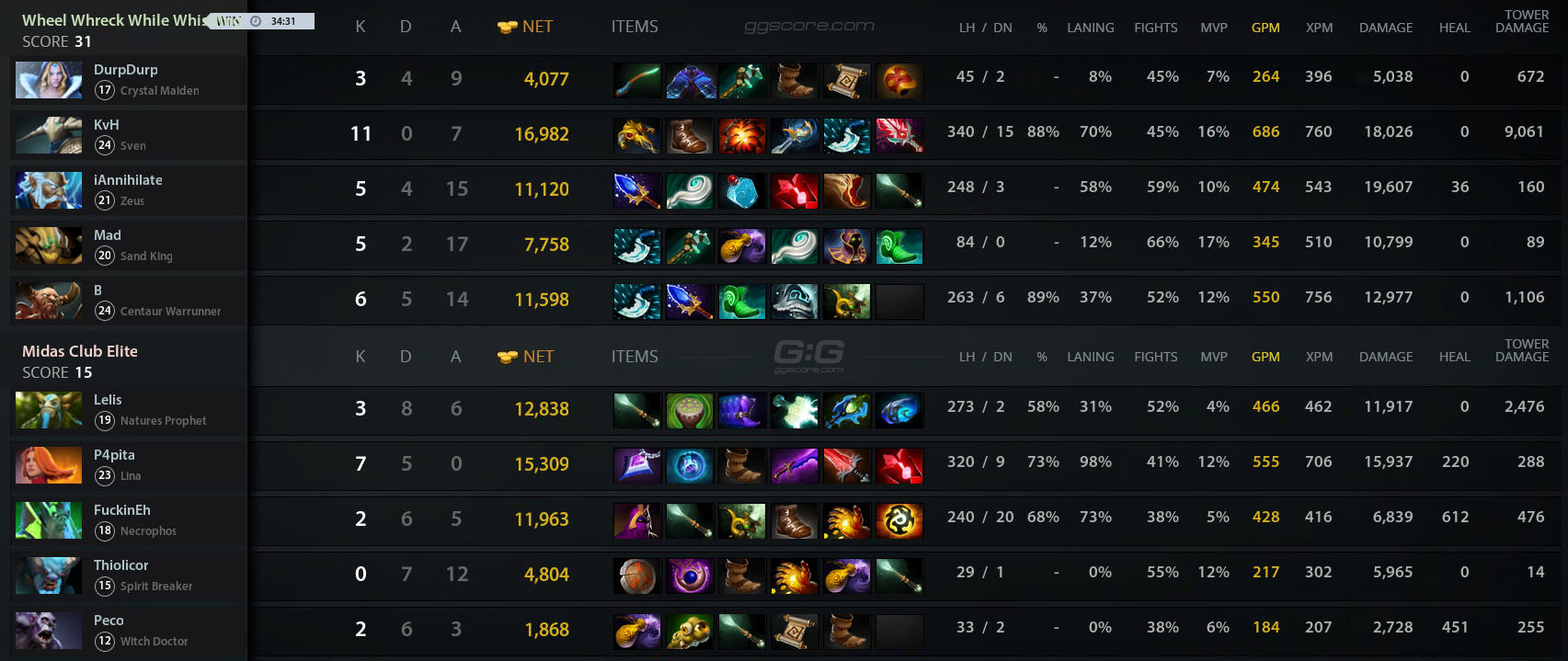 Wheel vs Midas 竞技_KOD League Season 5 刀塔Dota 2 26.07.2017 赛事