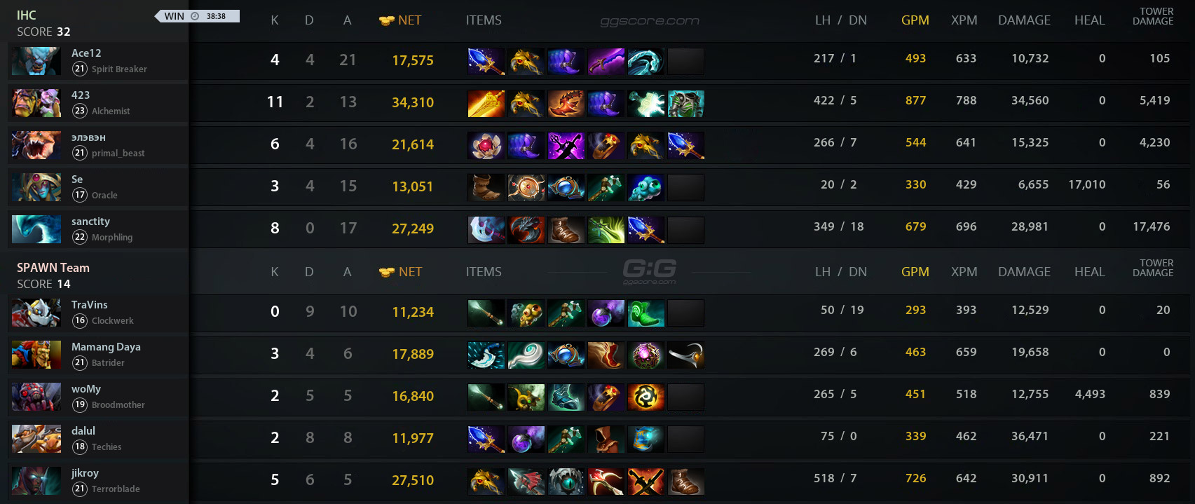 Spawn vs IHC. Match 28.06.2023 on DPC SEA 2023 Tour 3 Dota 2