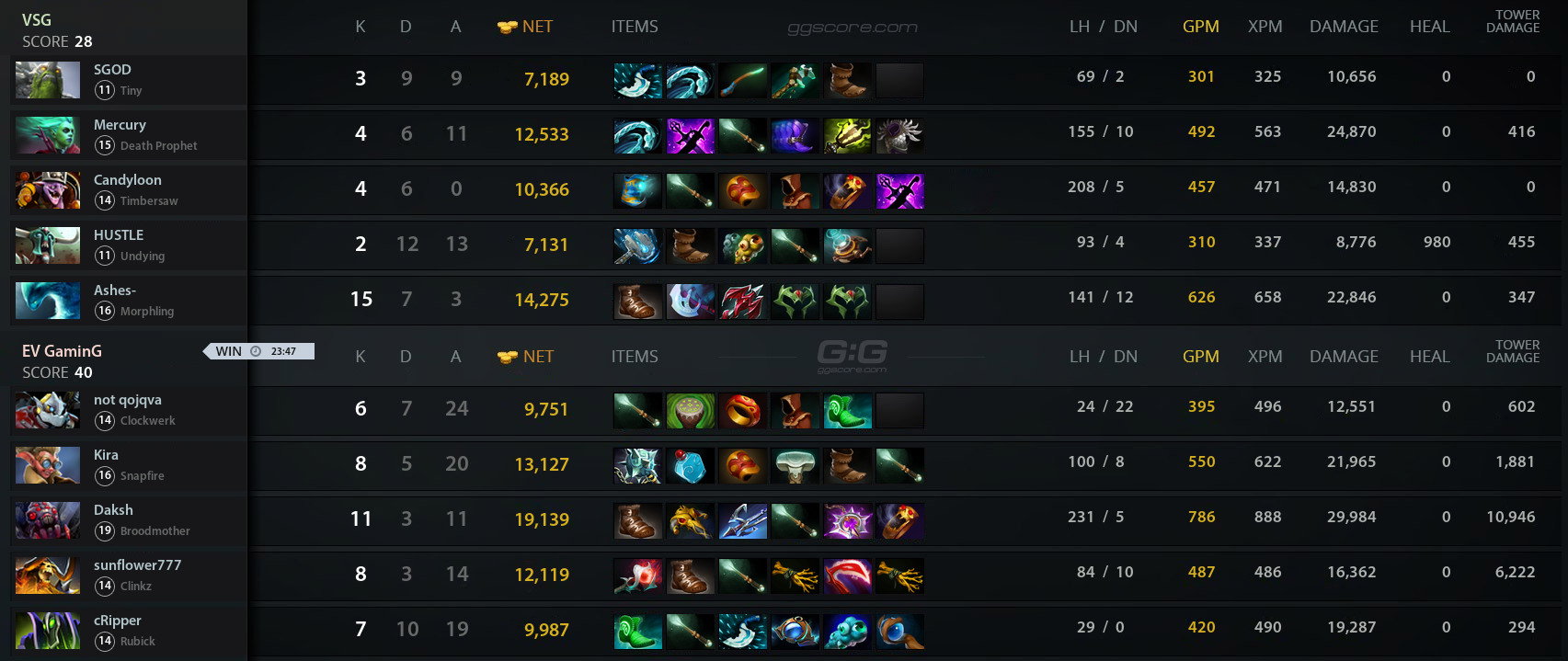 EVG vs VSG. Match 12.07.2023 on Phoenix League Dota 2