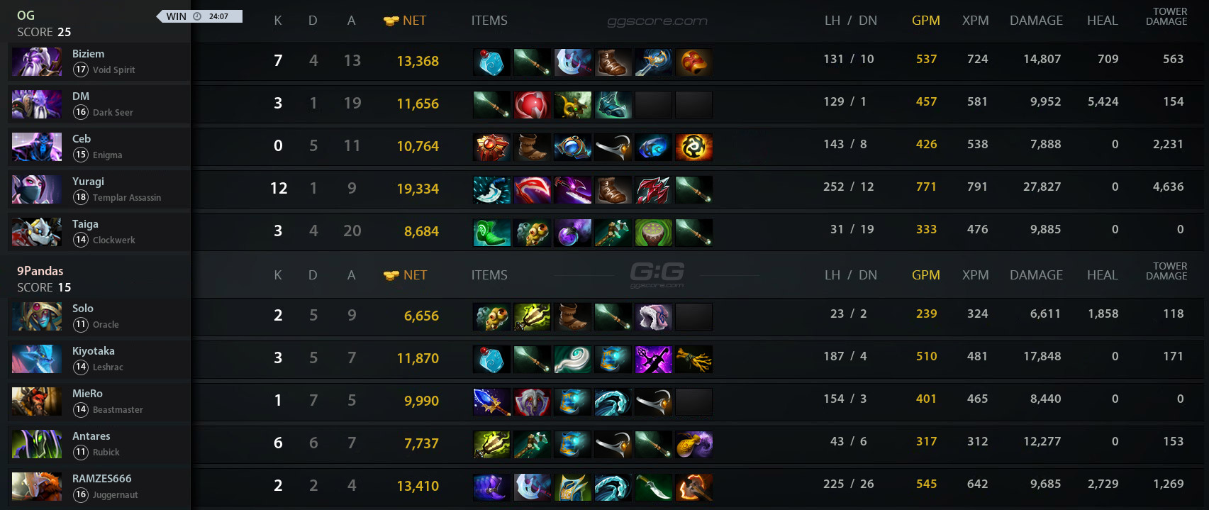 9Pandas vs OG. Match 19.07.2023 on Riyadh Masters 2023 Dota 2