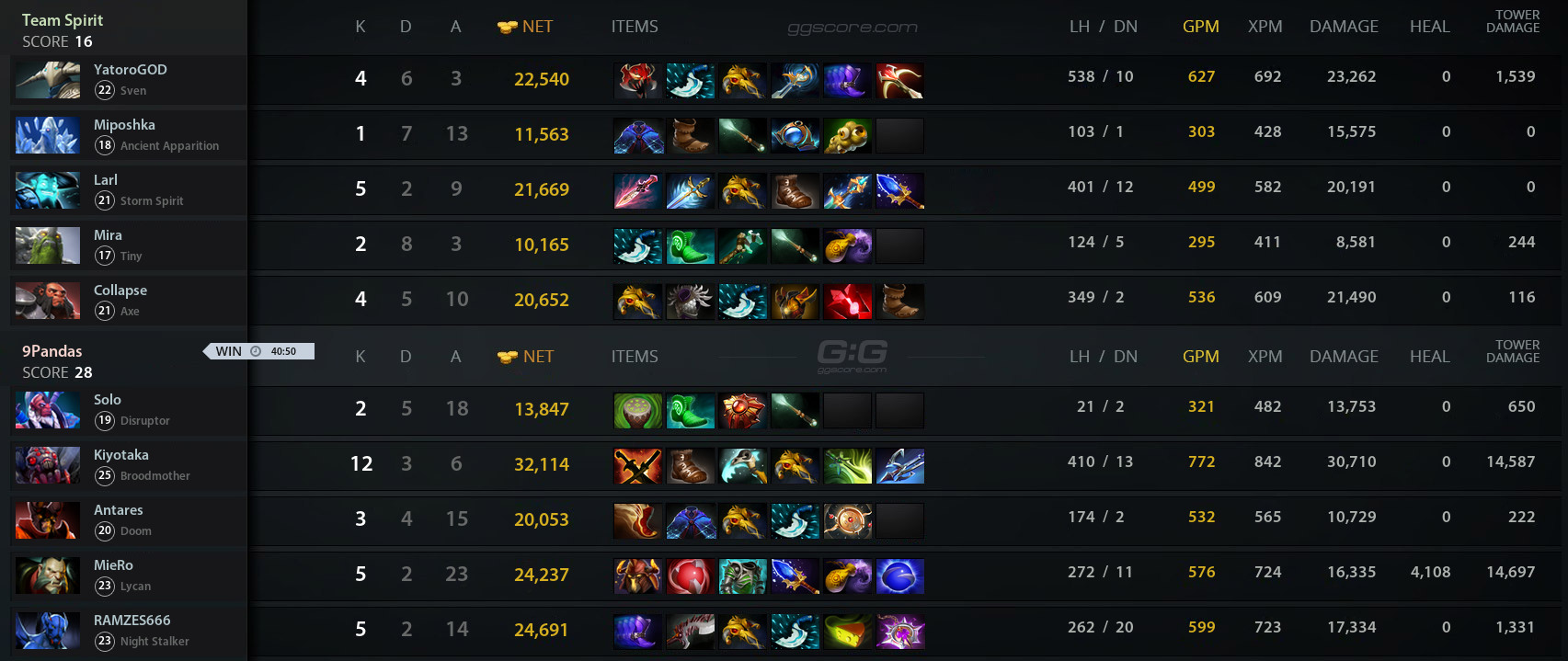 TSpirit vs 9Pandas. Match 24.07.2023 on Riyadh Masters 2023 Dota 2