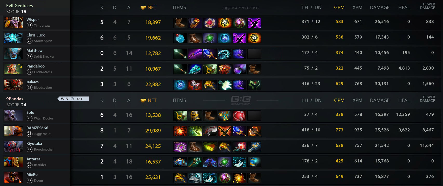 EG vs 9Pandas. Match 24.07.2023 on Riyadh Masters 2023 Dota 2