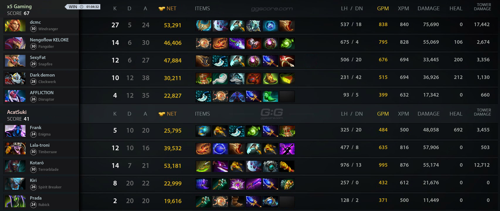 acAt vs x5. Match 31.07.2023 on EPL World AM S6 Dota 2