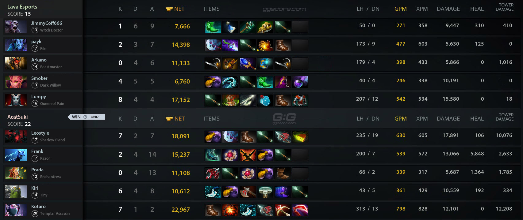 Lava vs acAt. Match 12.08.2023 on EPL World AM S6 Dota 2