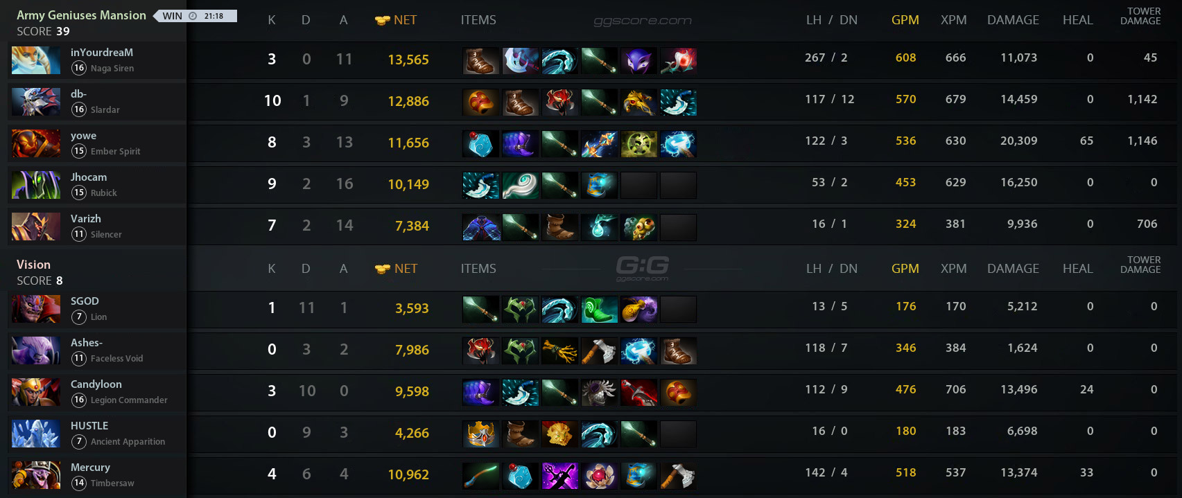 VSG vs AGM. Match 10.08.2023 on 1XPLORE Asia 2 Dota 2