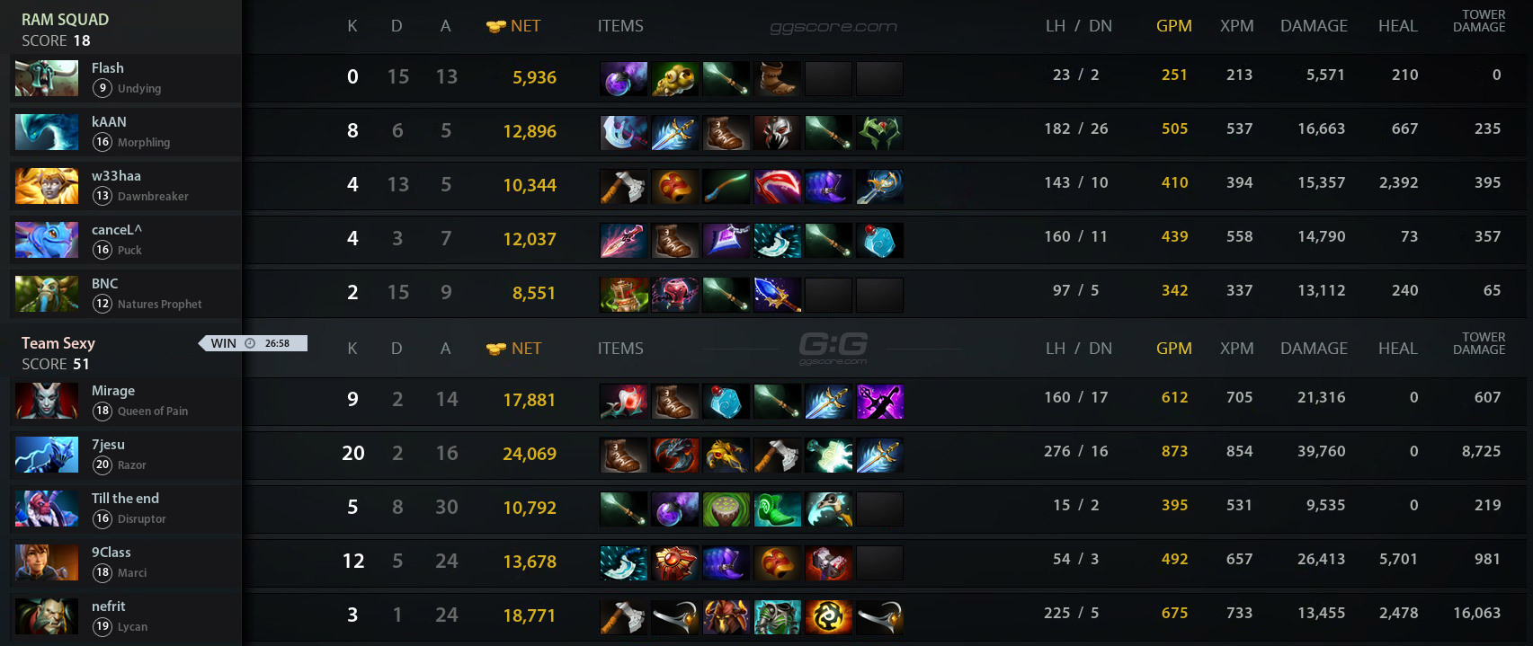 Sexy vs Rams. Match 16.08.2023 on EPL S11 Dota 2