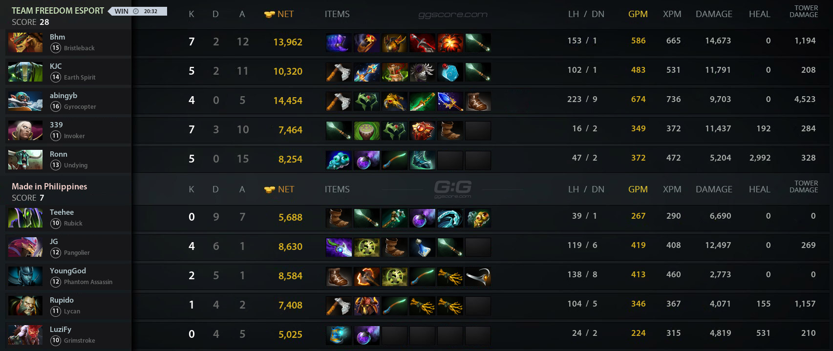 MIPH vs TF. Match 24.08.2023 on LNTI Dota 2