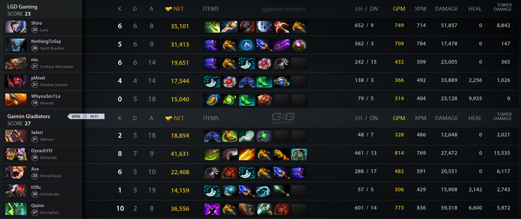 LGD vs GG. Match 29.10.2023 on TI 2023 Dota 2