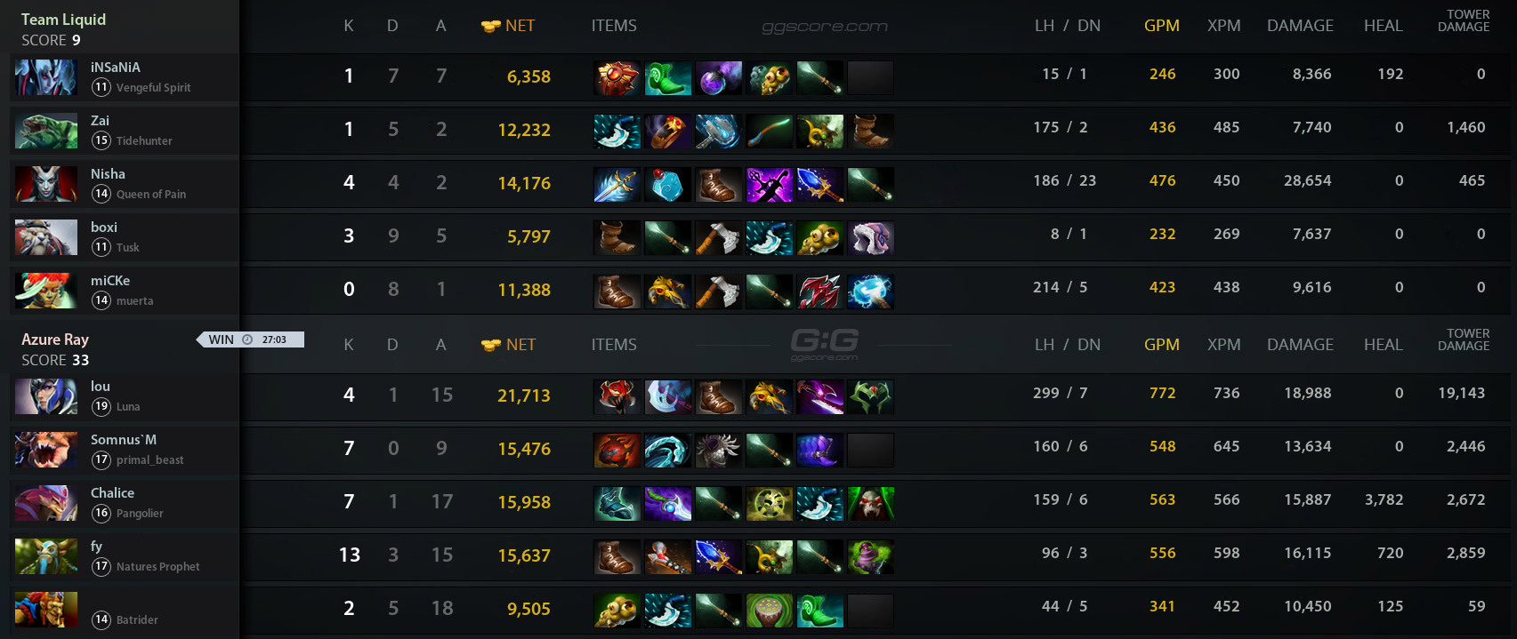 Liquid vs AR. Match 12.10.2023 on TI 2023 Dota 2