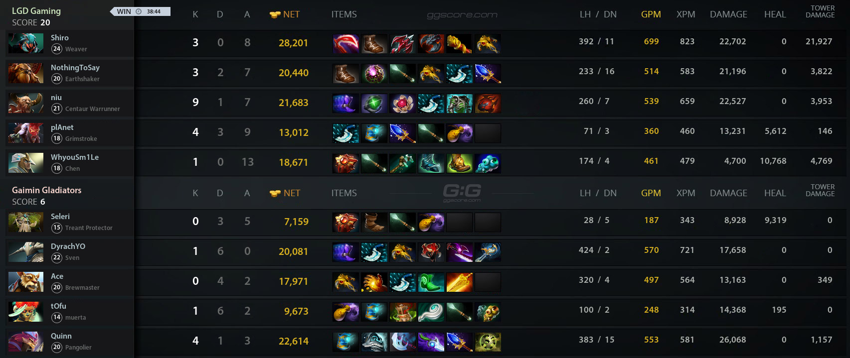 LGD vs GG. Match 12.10.2023 on TI 2023 Dota 2