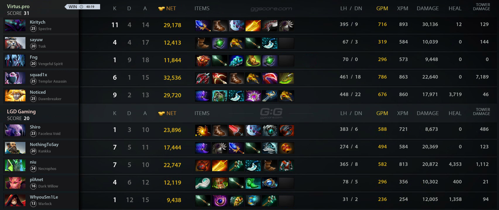 LGD vs VP. Match 13.10.2023 on TI 2023 Dota 2