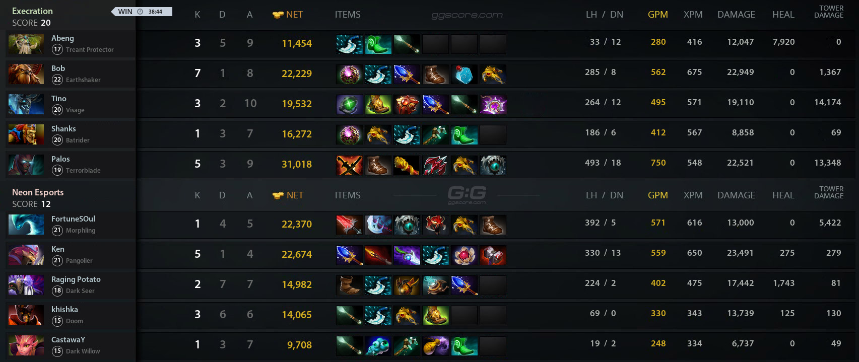 XctN vs neon. Match 27.08.2023 on TI 2023 Dota 2