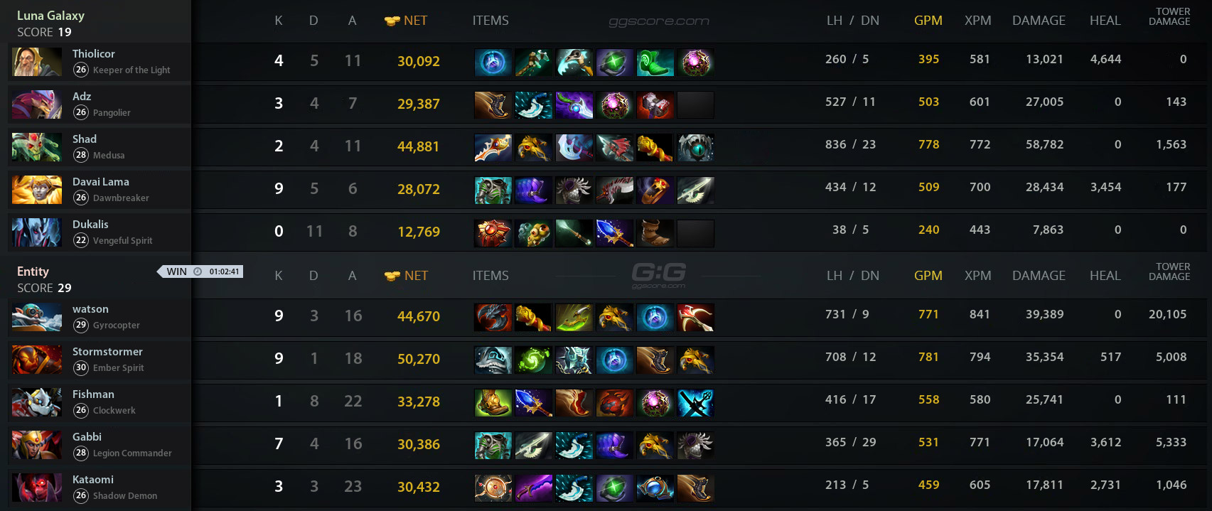 LXG vs Entity. Match 30.08.2023 on TI 2023 Dota 2