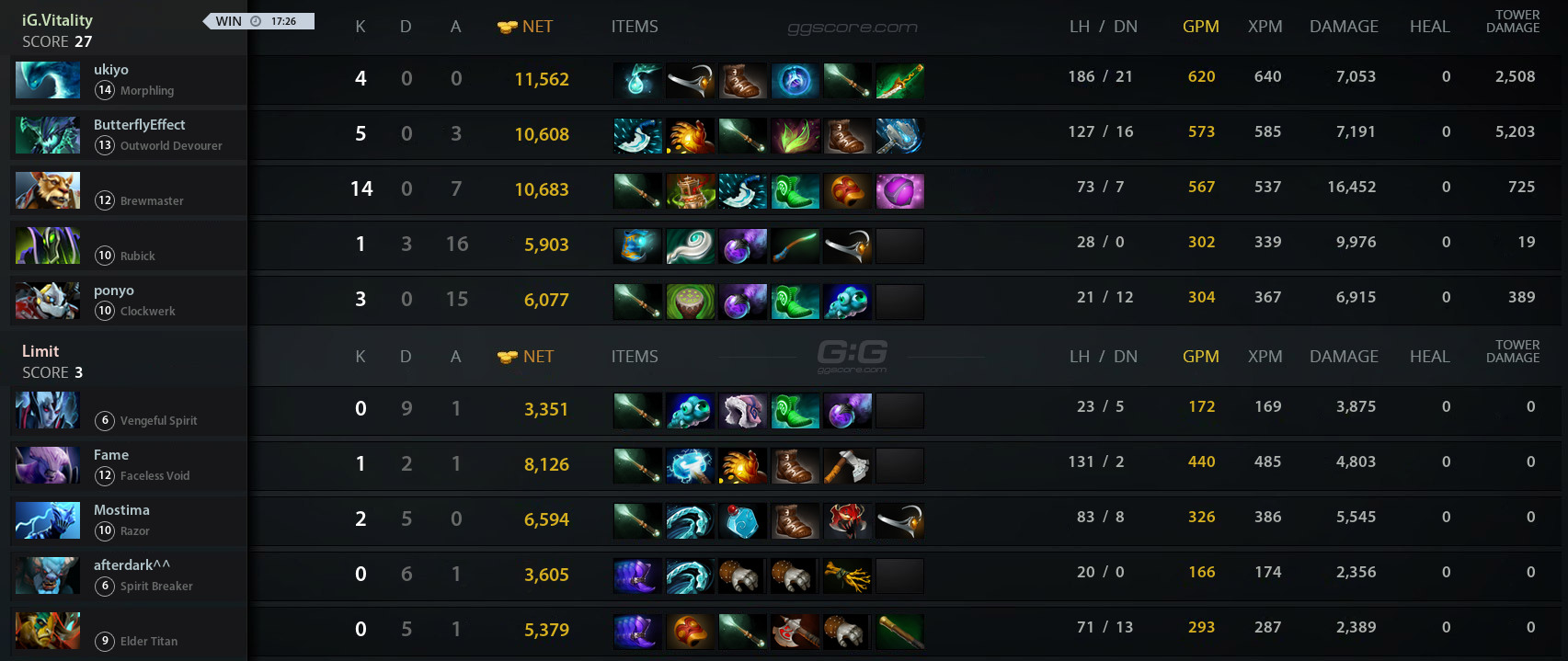 LMG vs iG.V. Match 17.08.2023 on TI 2023 Dota 2