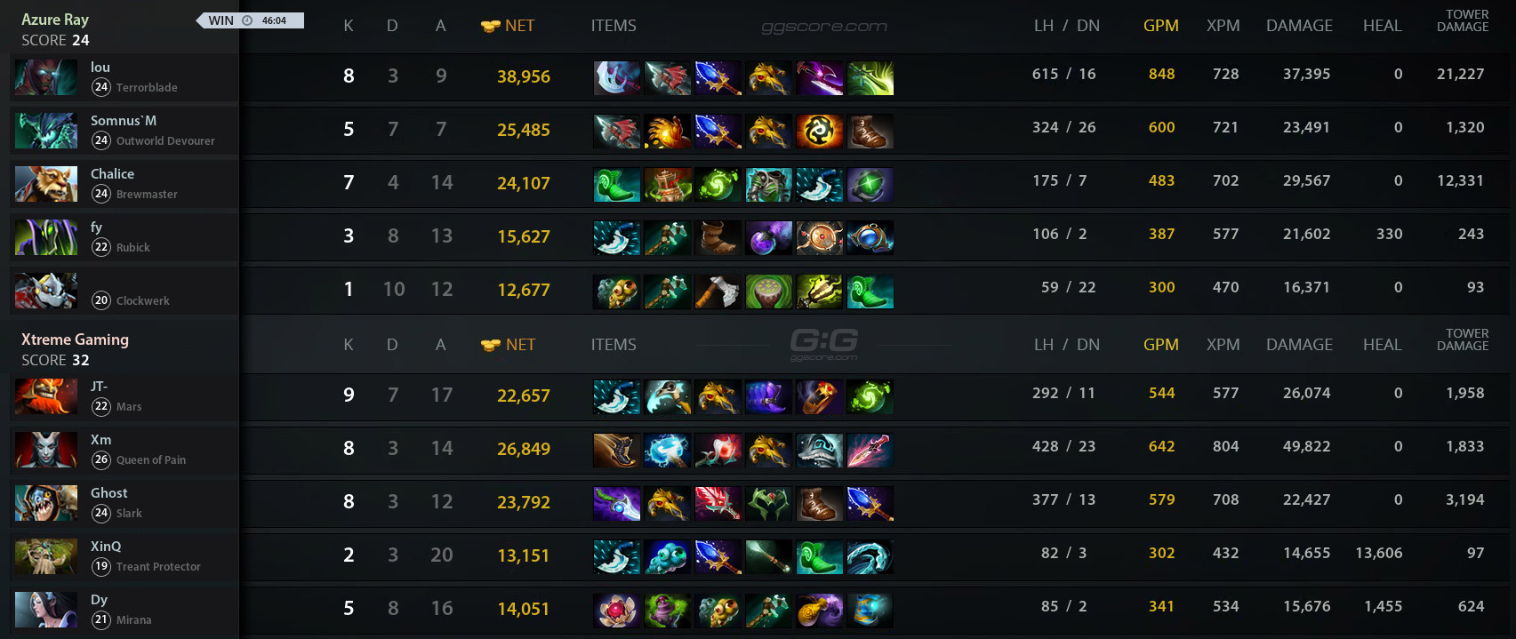 AR vs WBG.XG. Match 21.08.2023 on TI 2023 Dota 2