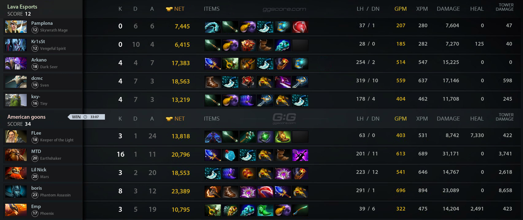 Lava vs Ag. Match 11.09.2023 on EPL World AM S7 Dota 2