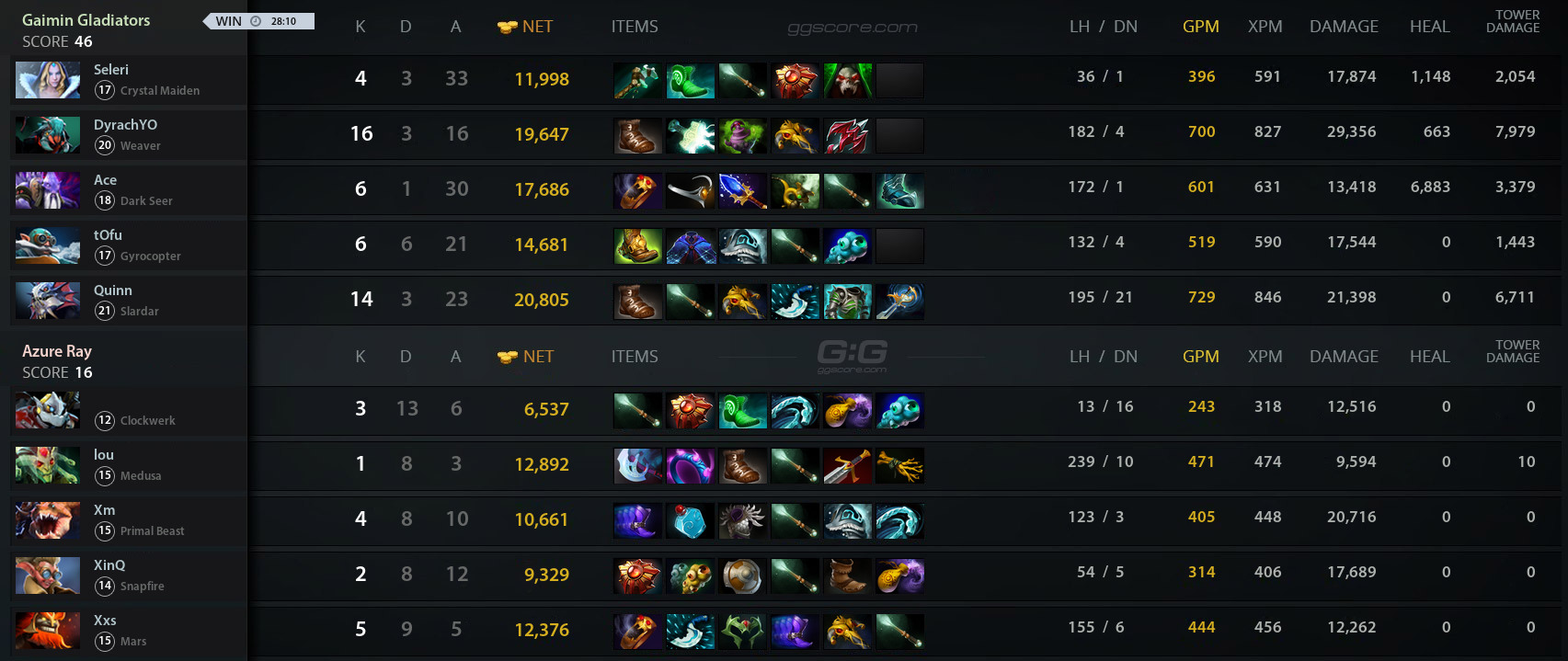 AR vs GG. Match 16.12.2023 on ESL One Kuala Lumpur 2023 Dota 2