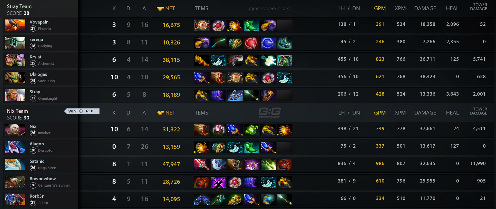 NIX vs STRAY. Match 29.09.2023 on BB SB S4 Dota 2