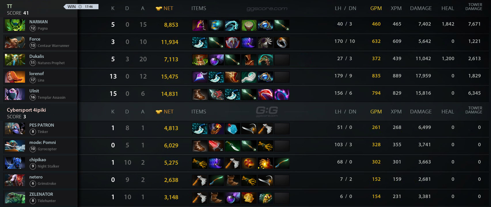 4ipik vs TT. Match 12.11.2023 on ESL One Kuala Lumpur 2023 Dota 2