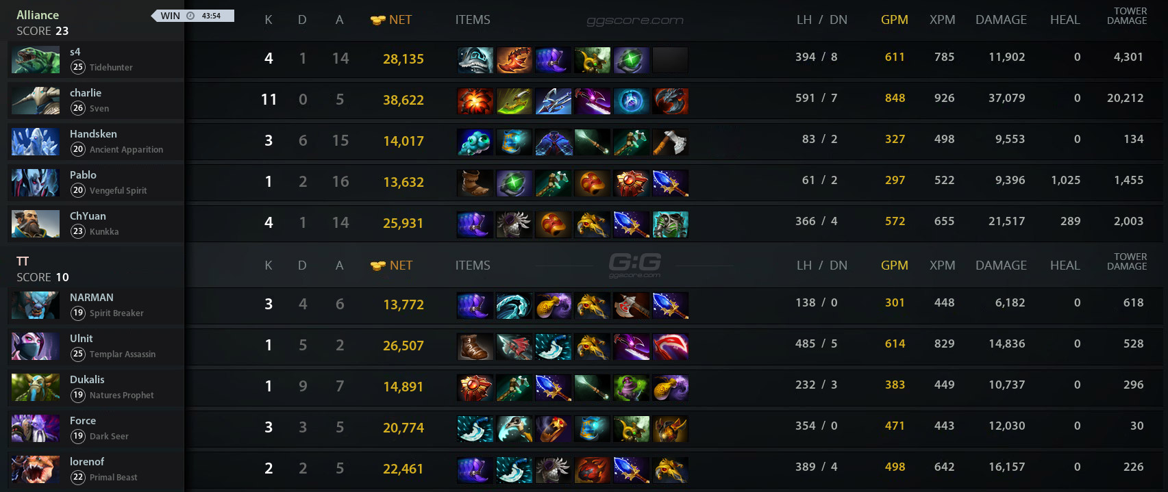 TT vs Alliance. Match 13.11.2023 on ESL One Kuala Lumpur 2023 Dota 2