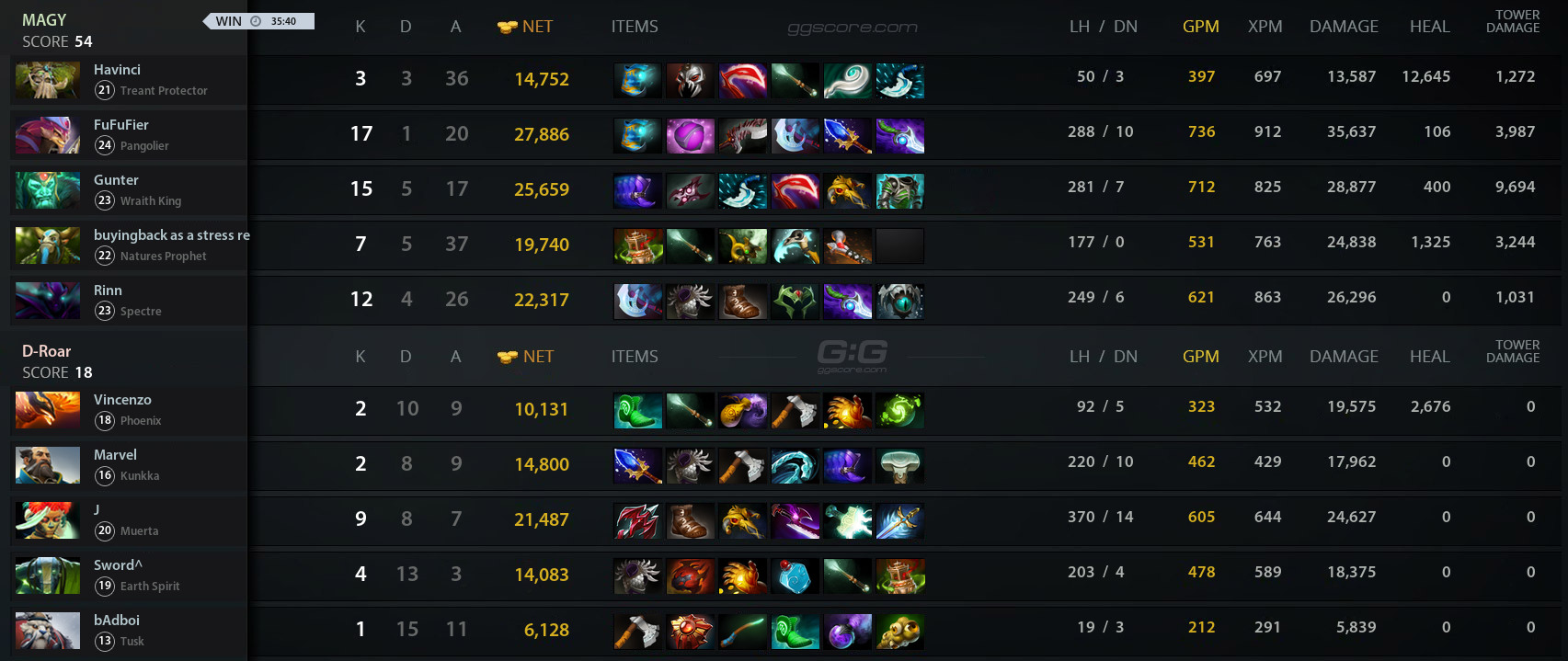 MAGY vs DRoar. Match 12.11.2023 on ESL One Kuala Lumpur 2023 Dota 2