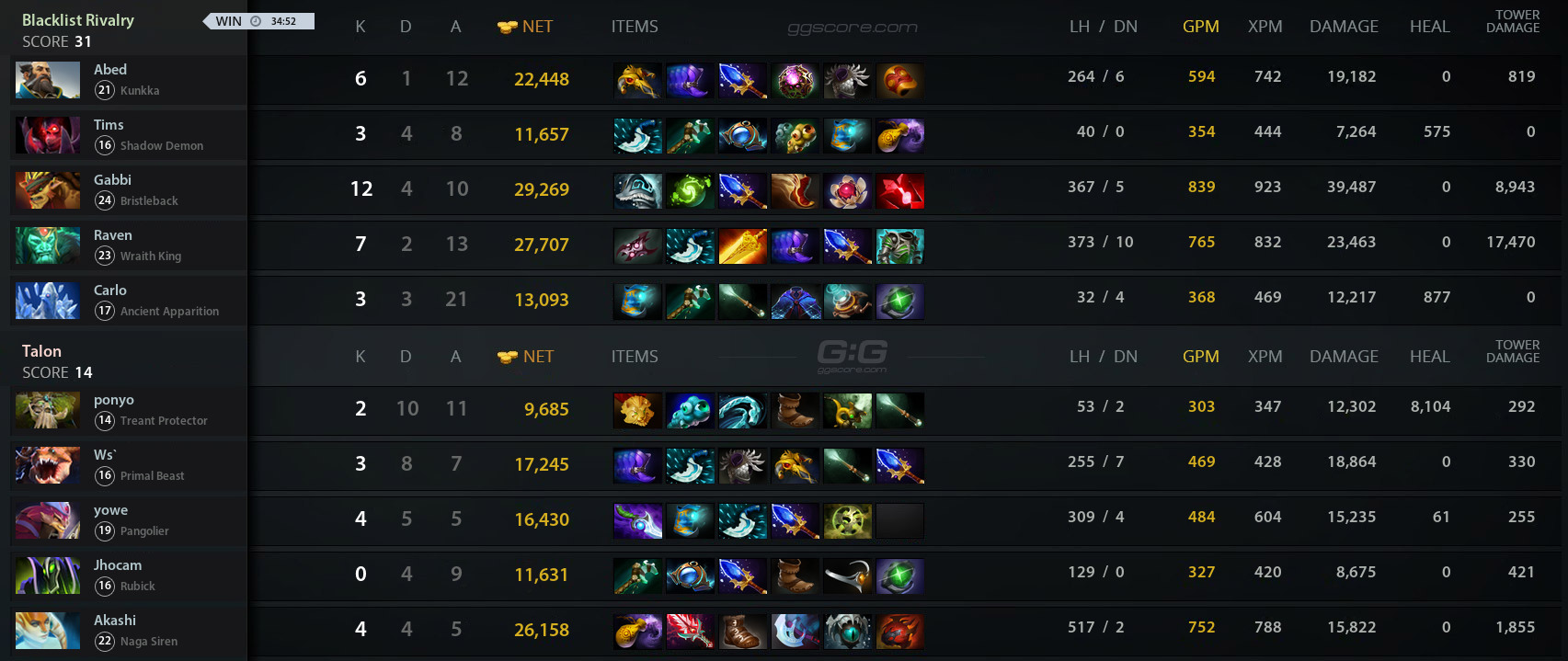 BLR vs Talon. Match 17.11.2023 on ESL One Kuala Lumpur 2023 Dota 2