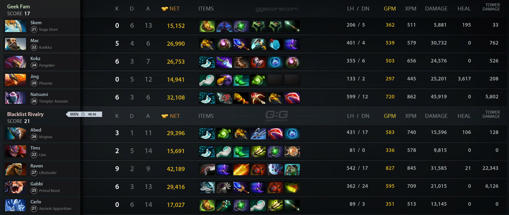 Geek vs BLR. Match 17.11.2023 on ESL One Kuala Lumpur 2023 Dota 2